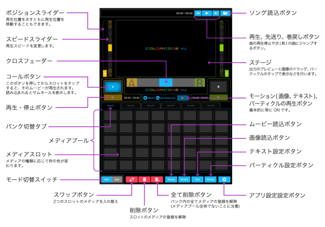 CBCNET | Topic » 気軽にVJを楽しむためのiPadアプリ『COLORCODE VJ』リリース
